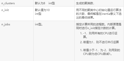 使用sklearn不同方法在digits手写数字数据集上聚类并用matplotlib呈现使用matplotlib显示sklearn中digits Dataset的其中一副数字图像 Csdn博客