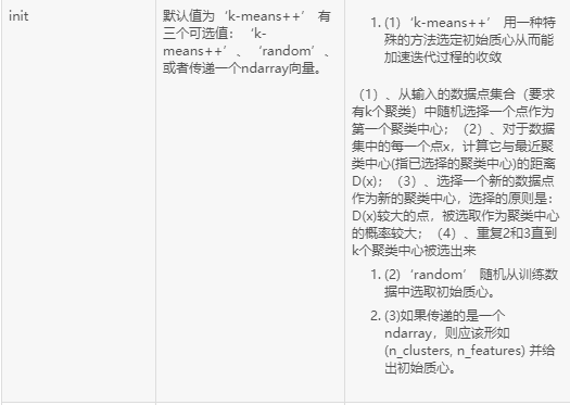 使用sklearn不同方法在digits手写数字数据集上聚类并用matplotlib呈现使用matplotlib显示sklearn中digits Dataset的其中一副数字图像 Csdn博客