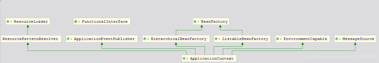 Applicationcontext的三个常用实现类使用applicationcontext接口的实现类 Csdn博客