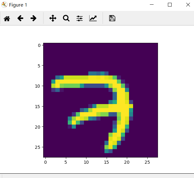 浅尝CNN之LeNet的原理简述及Python实现_lenet 识别数字 训练过程 原理-CSDN博客