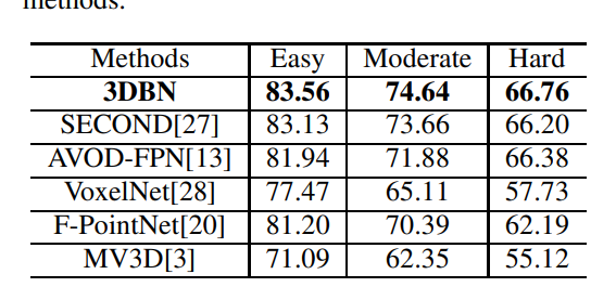 【文章阅读】3D Backbone Network for 3D Object Detection-CSDN博客