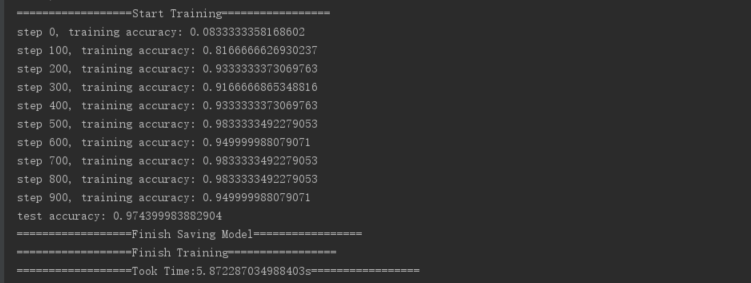 浅尝CNN之LeNet的原理简述及Python实现_lenet 识别数字 训练过程 原理-CSDN博客