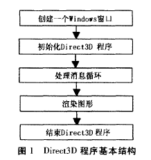 用Direct3D实现一个图片浏览器（支持多图层显示、图层拖动、旋转）_sharpdx之direct3d 交互图片拖动缩放-CSDN博客