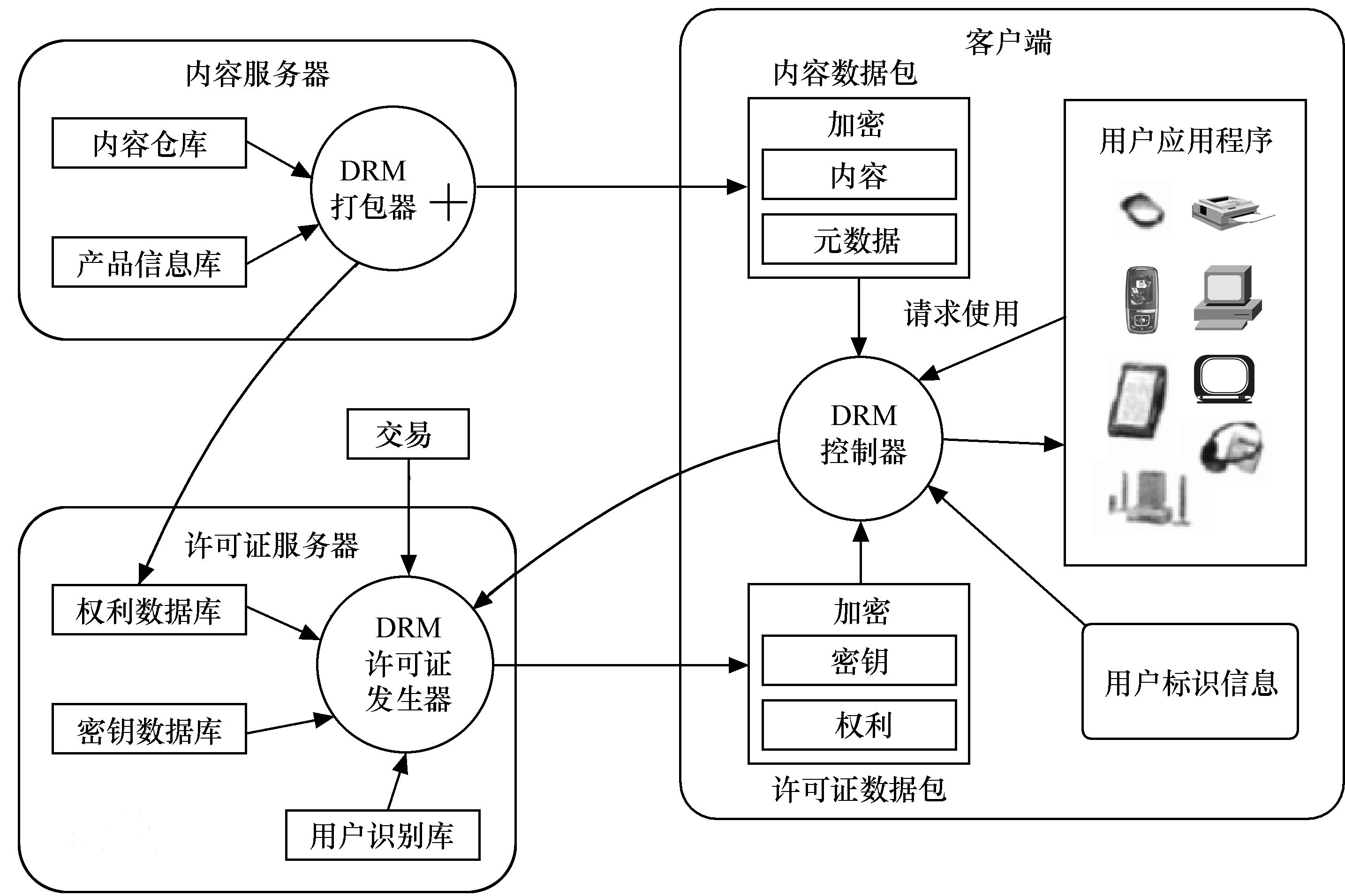 数字版权管理drmexoplayer实现drm Csdn博客 
