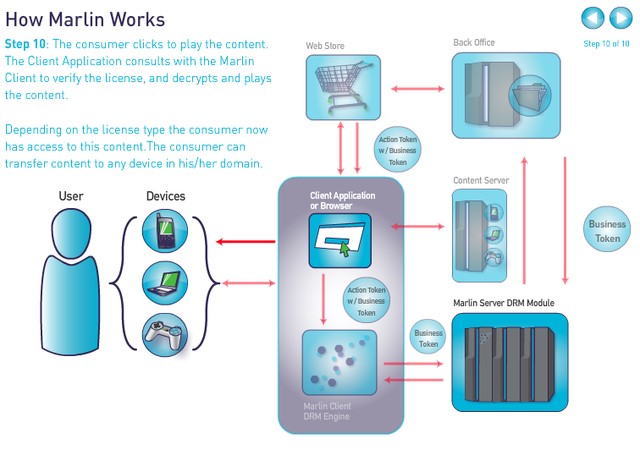数字版权管理DRM_exoplayer实现drm-CSDN博客