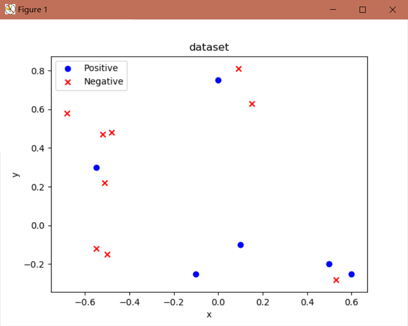 用python实现PLA算法和POCKET_PLA算法并分析执行效果_pla python-CSDN博客