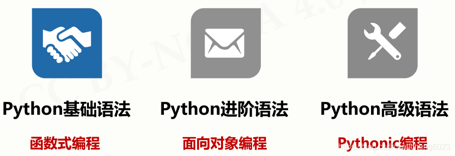 Python语言程序设计 全课程总结与学习展望python设计游戏总结与展望 Csdn博客 2666