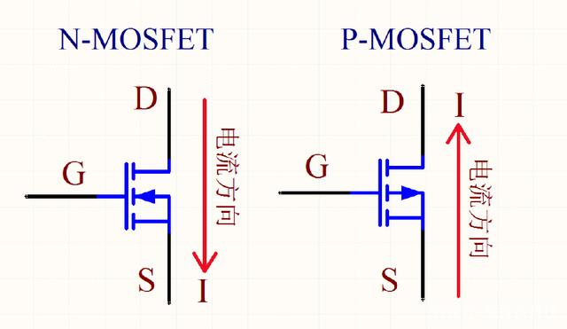NMOS管和PMOS管开关控制电路原理及应用_nmos做开关用的原理-CSDN博客