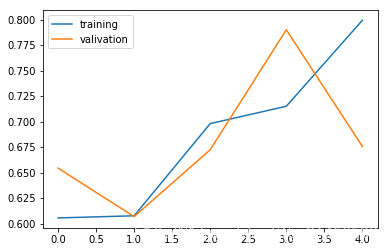 实现一个简单的网络训练---tensorflow2.0学习-CSDN博客
