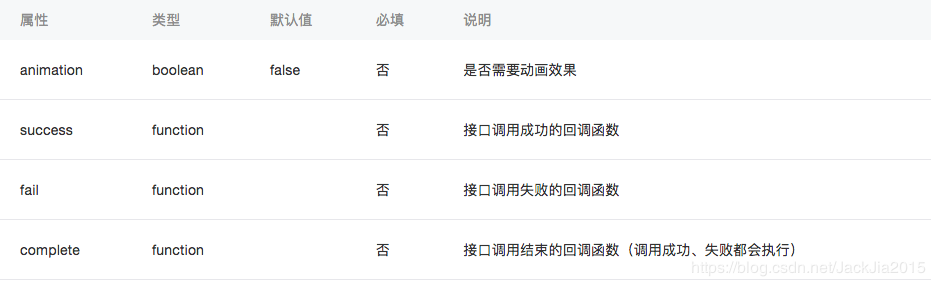 小程序开发API之tabBar红点、文本、显示隐藏、自定义改变颜色与图wx.showTabBarRedDot、wx.showTabBar、wx.setTabBarStyle......-CSDN博客