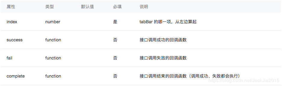 小程序开发API之tabBar红点、文本、显示隐藏、自定义改变颜色与图wx.showTabBarRedDot、wx.showTabBar、wx.setTabBarStyle......-CSDN博客