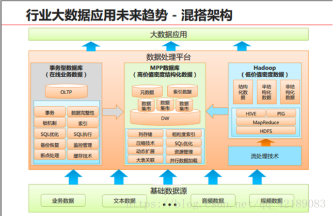 MPP(大规模并行处理)简介-CSDN博客