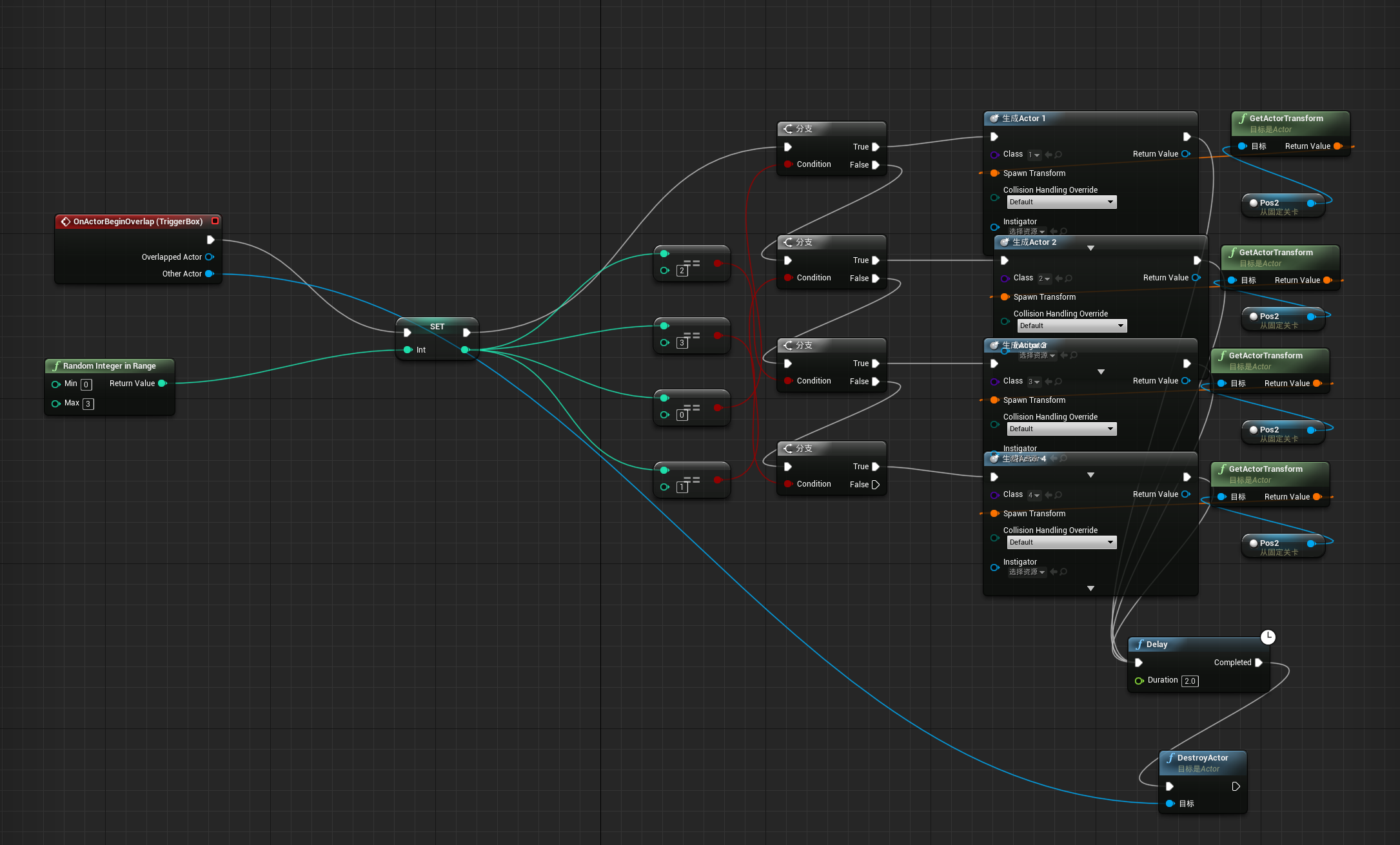 UE4(虚幻4)蓝图制作跑酷小游戏（躲避障碍物：旋转、移动、生成、销毁）_ue4 triggerbox-CSDN博客