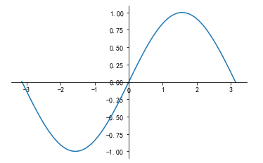 数据可视化之matplotlib(02)--条形图_matplotlib hatch-CSDN博客