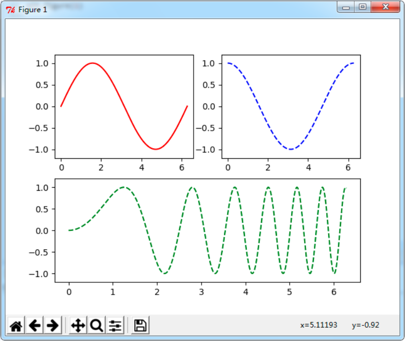 Matplotlib绘制多个图形并同时显示matplotlib 多个子图共用图例在一个ax中显示 Csdn博客