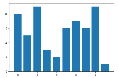 数据可视化之matplotlib(02)--条形图_plt 条状图hatch填充线条_搞霍你打了个豁害的博客-CSDN博客