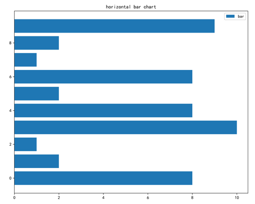 数据可视化之matplotlib(02)--条形图_plt 条状图hatch填充线条-CSDN博客