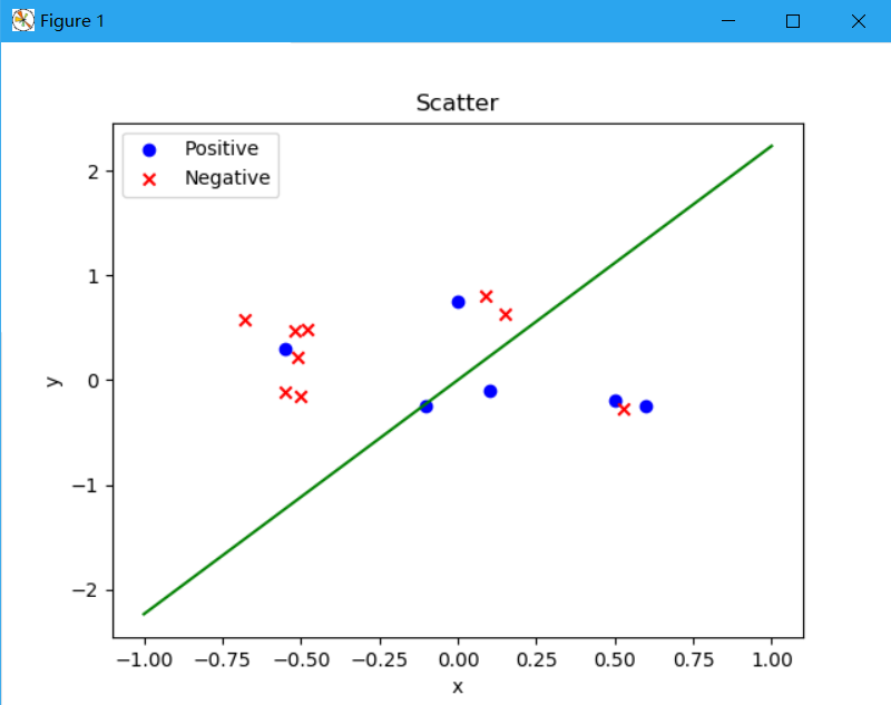 用python实现PLA算法和POCKET_PLA算法并分析执行效果_pla python-CSDN博客
