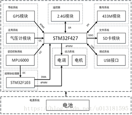 APM（Ardupilot）——硬件连接逻辑图_ardupilot原理图-CSDN博客