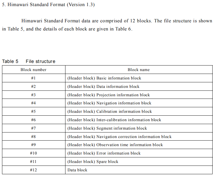 python读取Himawari-8葵花8标准数据（HSD）_python 葵花8.nc去除云层影响-CSDN博客
