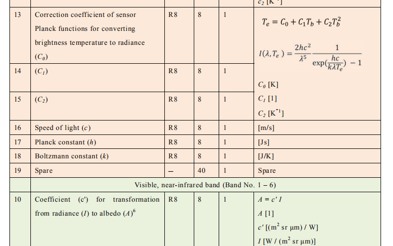 python读取Himawari-8葵花8标准数据（HSD）_python 葵花8.nc去除云层影响-CSDN博客