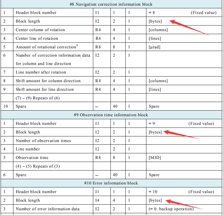 python读取Himawari-8葵花8标准数据（HSD）_python 葵花8.nc去除云层影响-CSDN博客