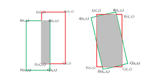 【文章阅读】IoU Loss for 2D/3D Object Detection_bev iou计算方式-CSDN博客