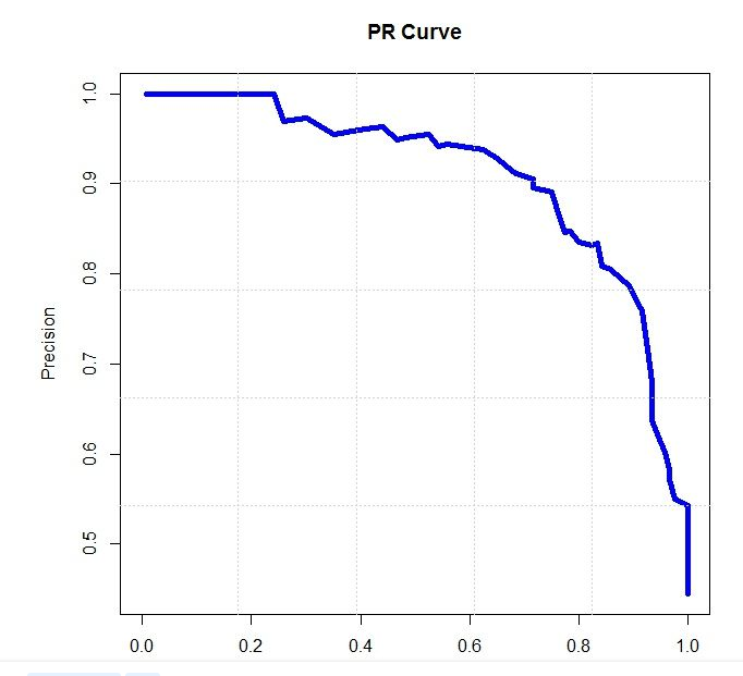 F1score/P-R曲线/ROC曲线/AUC_f1曲线-CSDN博客