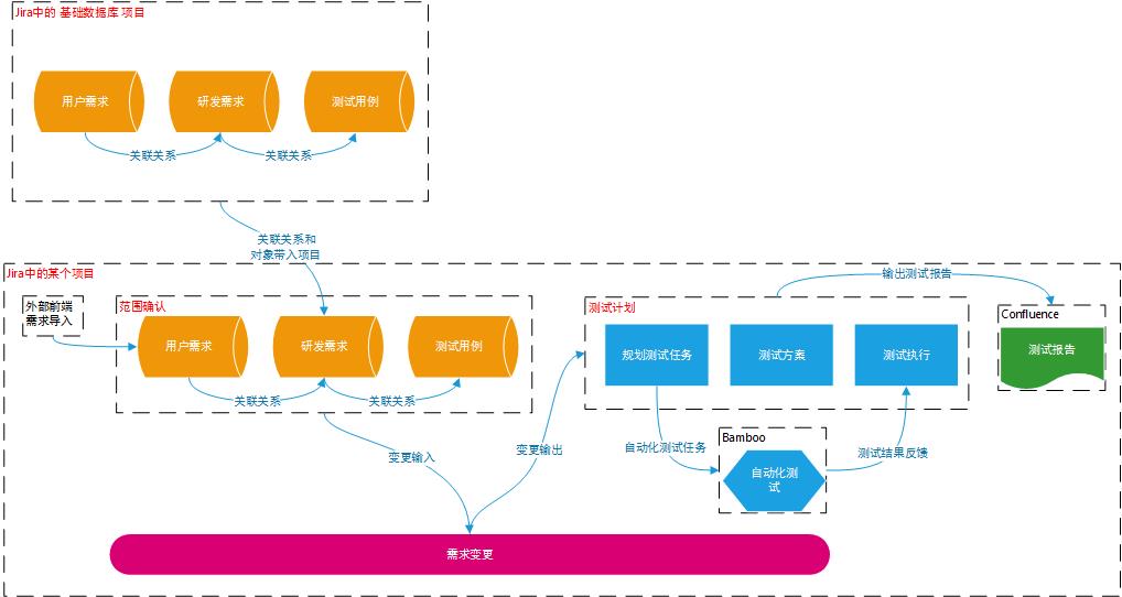 jira 测试管理解决方案_jira测试用例管理没有测试数据-CSDN博客
