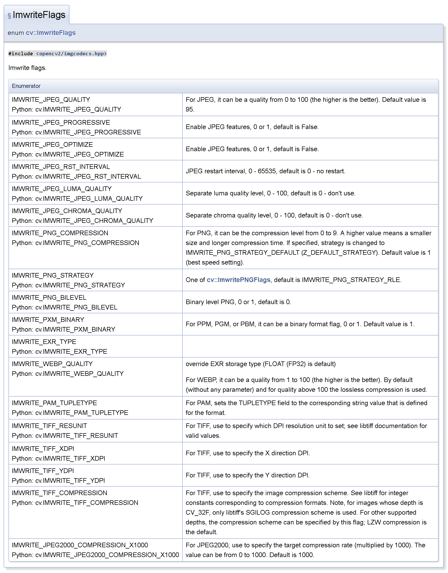 python opencv imwrite()方法 cv :: ImwriteFlags （写入图片、保存图片）_cv::imwrite-CSDN博客