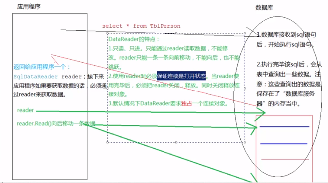 数据库学习(十五)使用ExecuteReader来获取多行多列数据_c#executereader 读取的行-CSDN博客