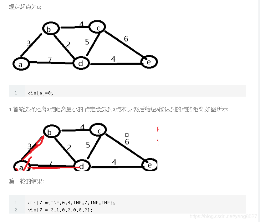 Dijkstra算法详解迪杰斯特拉算法三个数组是什么意思 Csdn博客
