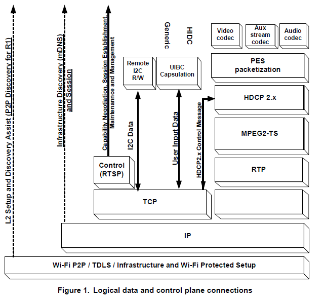 Miracast概述（一）-CSDN博客