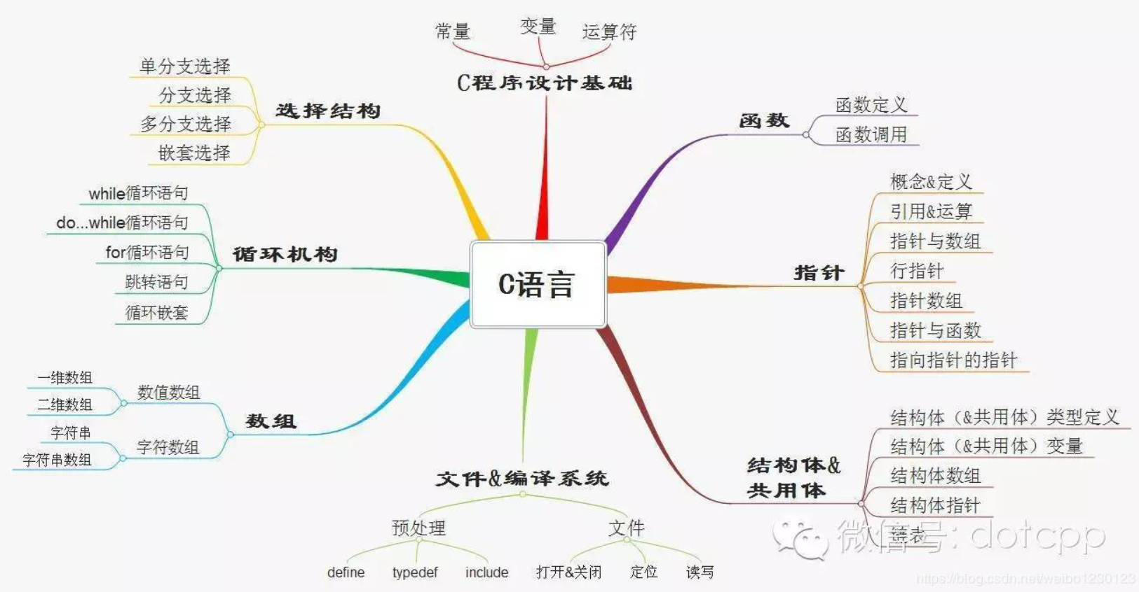 Allegro ---检查Dummy Net 、Not a net和有命名但是其中一端未连接的网络 - 程序员大本营