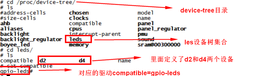 linux驱动之LED实验（基于系统自带leds-gpio.c驱动）_leds-gpio linux内核led闪烁接口 两个灯同时闪烁-CSDN博客