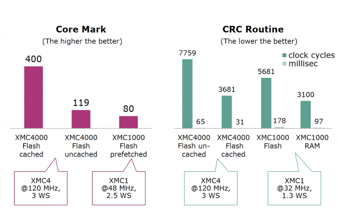 CM0/CM3/CM4的主要区别（转载）_cm3和cm4的区别-CSDN博客