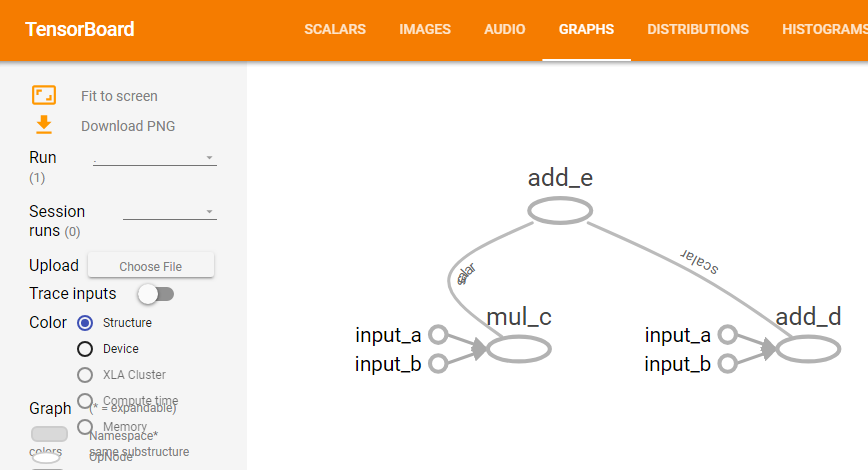 tensorflow构建数据流图--面向机器智能的tensorflow实践_使用tensorflow创建数据流图 通过为斜率“m”指定任意的 ...