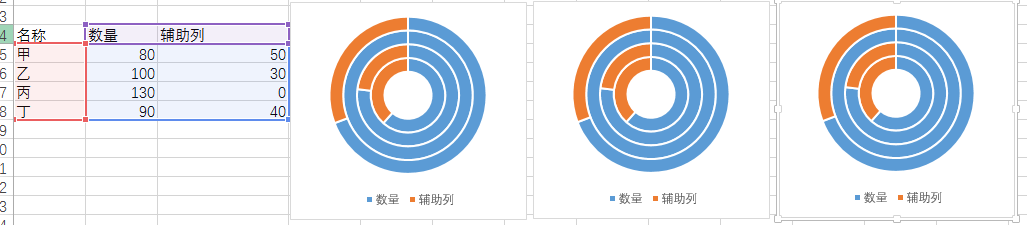 Excel-制作简单的环形柱状图_环形柱状图怎么画-CSDN博客