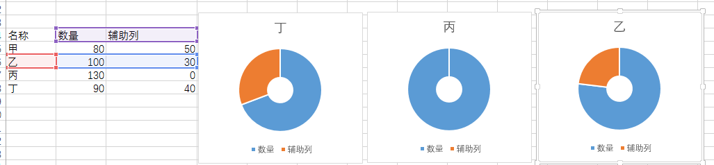Excel-制作简单的环形柱状图_环形柱状图怎么画-CSDN博客
