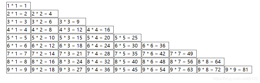 Javascript 99乘法表,js99乘法表jhs99c Csdn博客