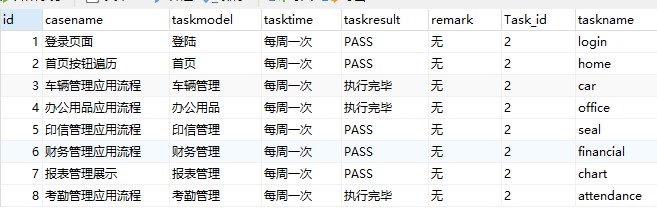 mysql count 搭配case的使用，一条sql统计多条数据_mysql count case-CSDN博客