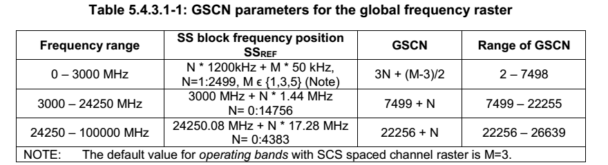 [5G][NR] SSB_ssb gscn-CSDN博客