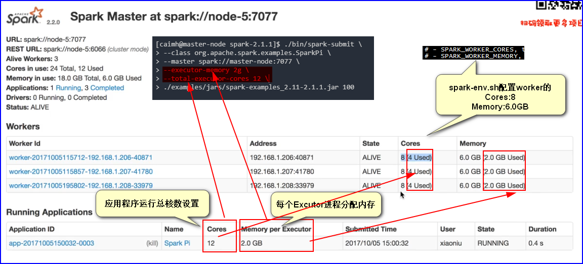 Spark程序运行核数Cores和内存Memory配置_spark中的cores in use: 504 total, 292 used什么意思?-CSDN博客