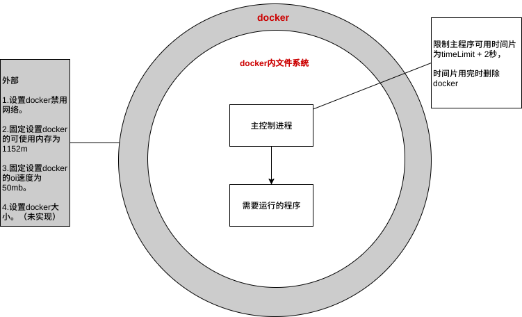 Oj系统判题思路与代码实现huzcc的博客 Csdn博客oj判题原理 