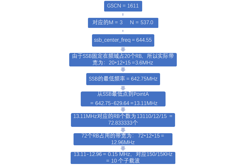 [5G][NR] SSB_ssb gscn-CSDN博客