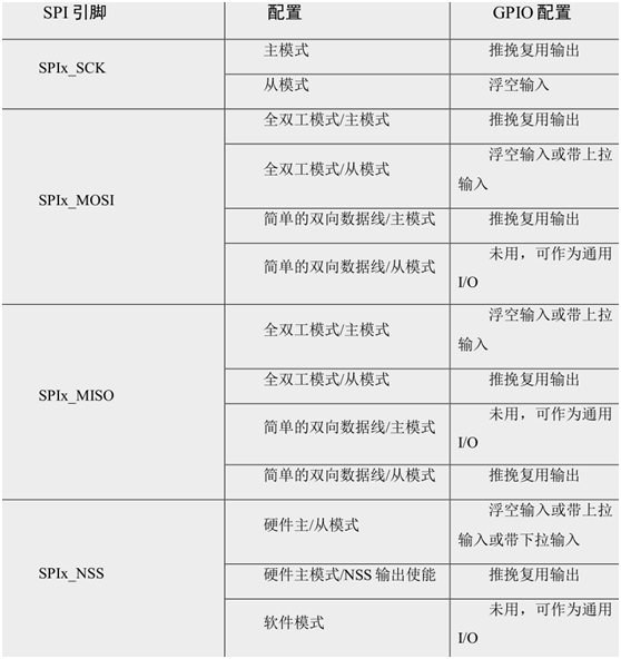 基于arm开发板从零开始学习stm32 07 Spi通信协议stm32 H7 Spi总线 Csdn博客
