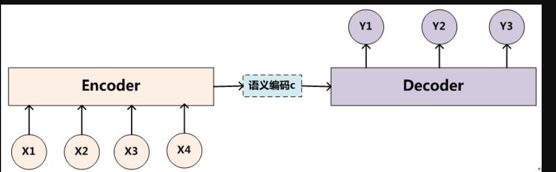 详解seq2seq模型中的attention机制，并利用LuongAttention搭建中英机器翻译!_seq2seq+attention模型 ...