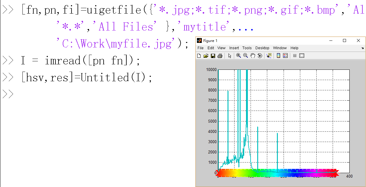 Matlab 简单图像分割实战_基于hsv颜色空间的图像区域分割matlab-CSDN博客