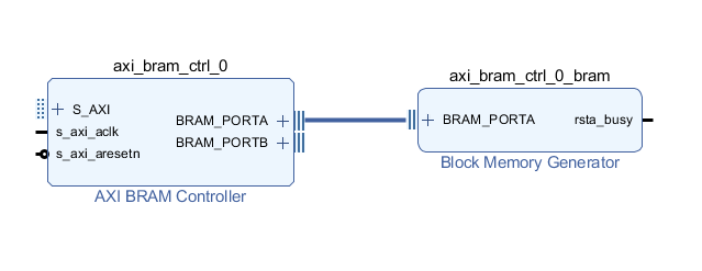 VIVADO 6.axi_bram的使用_axi bram_馍加馒头的博客-CSDN博客