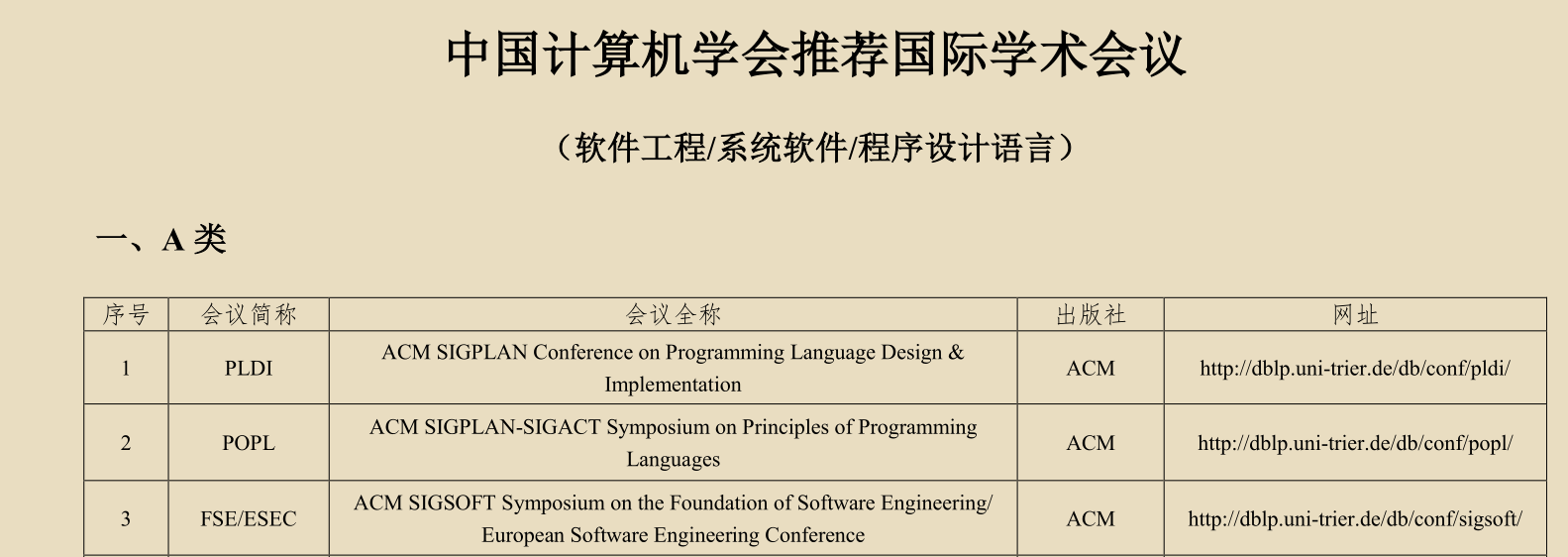 期刊会议的论文，sci，ieee，ccf ，acm等等他们之间的关系，以及如何能看到这些高质量文章_acm会议论文是什么水平-CSDN博客